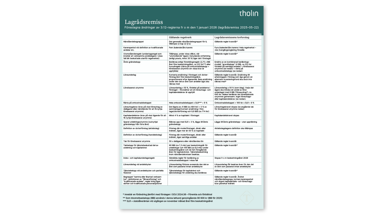 Lathund - Nya 3:12-regler 2026 - Lagrådsremissen